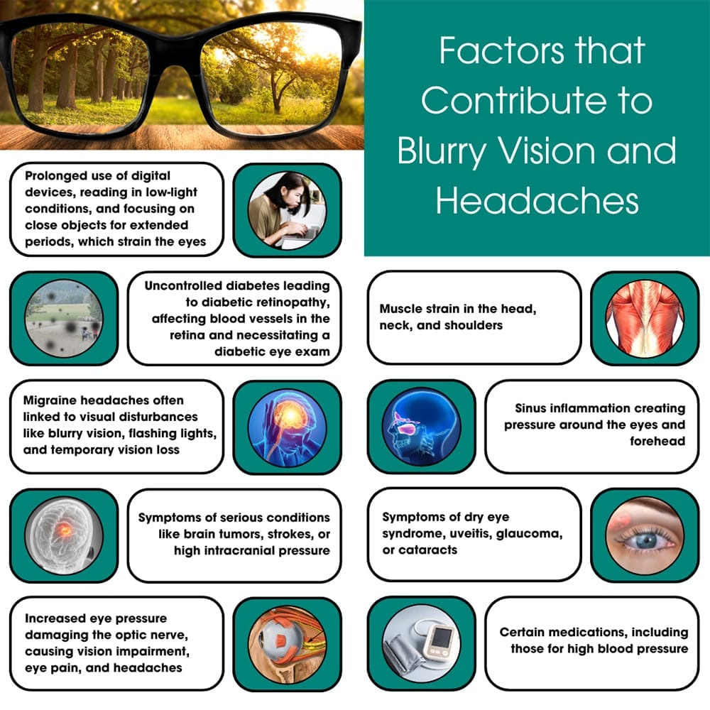 What Causes Blurry Vision In One Eye And Headache Infoupdate