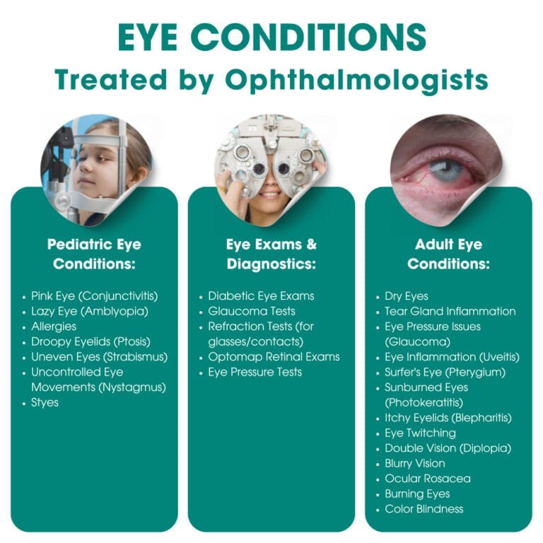 Optometrist in Downtown Manhattan NYC | Ophthalmologist New York